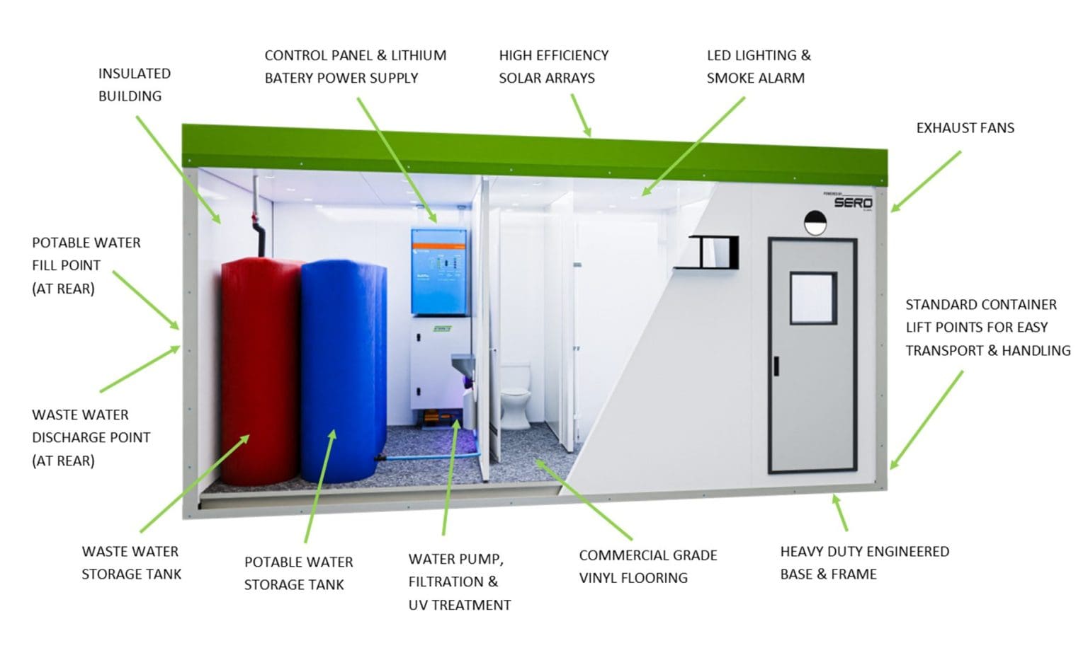 Enersite Modular Female Ablution 6x3m - Sero Global