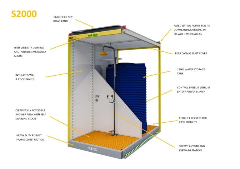 Hydrasafe S2000 - SERO Global